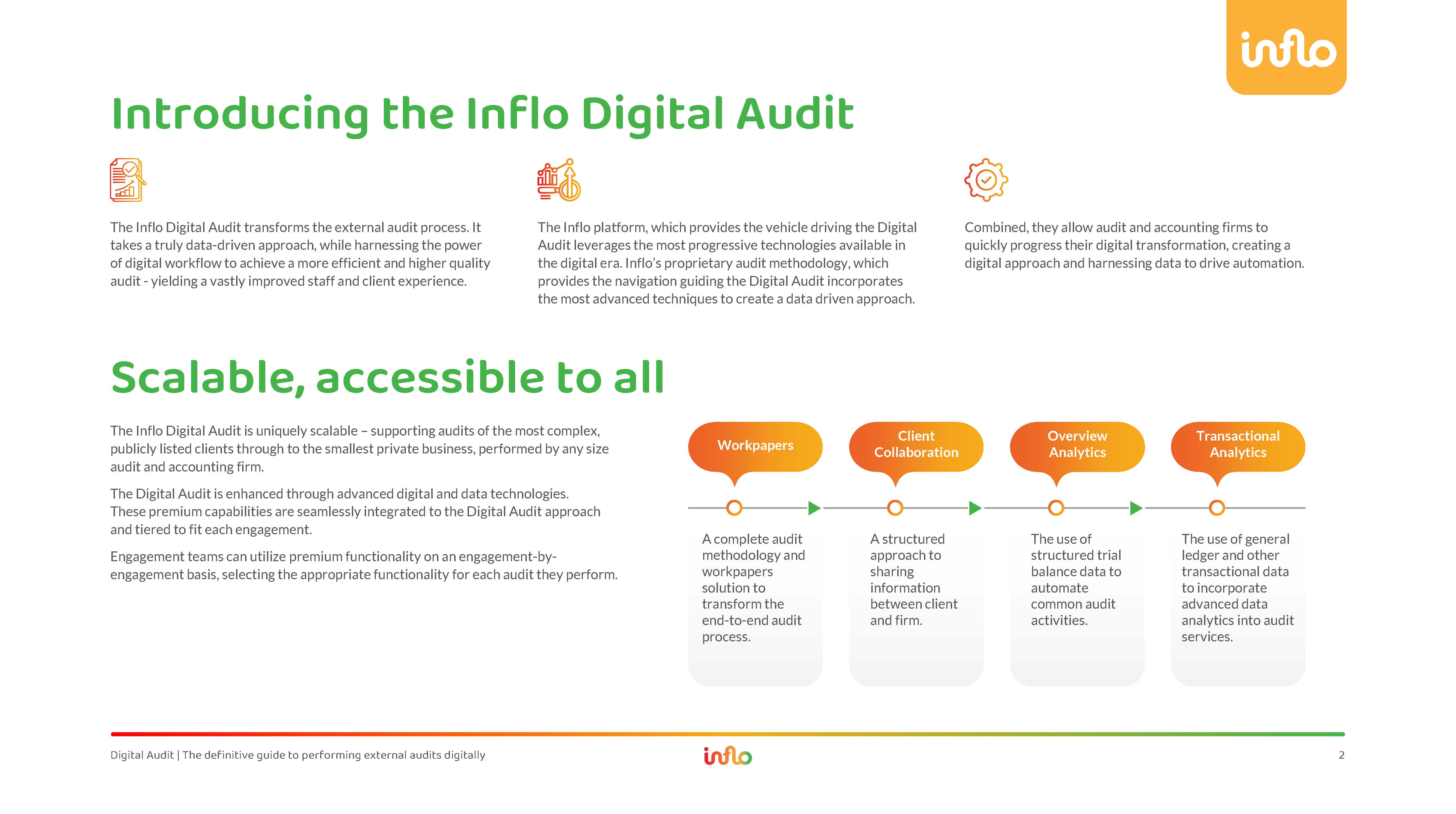 Inflo Digital Audit - The Definitive Guide